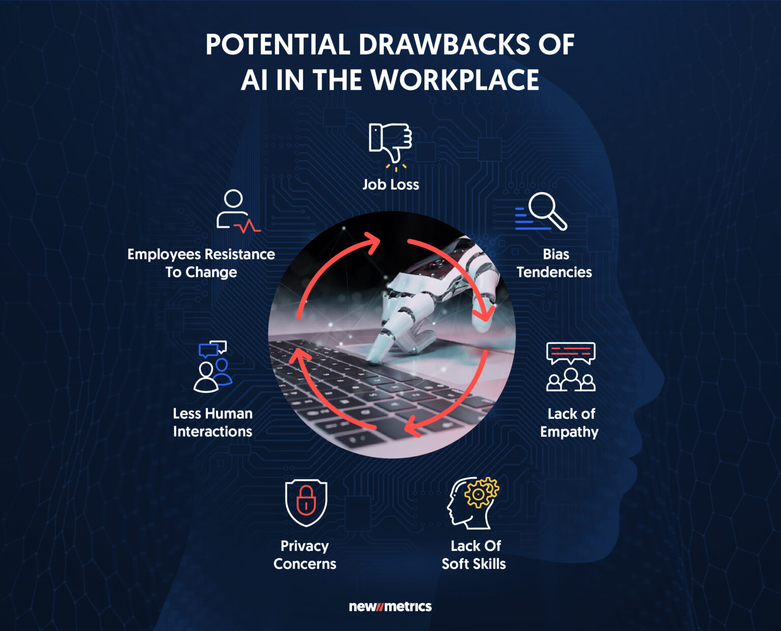 The Future of Work: AI and its Impact on Employee Experience