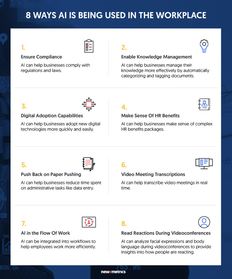 The Future of Work: AI and its Impact on Employee Experience