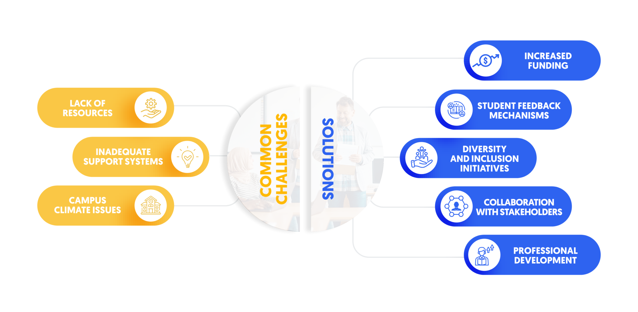 What is Student Experience and Why is it Important?