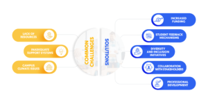 What is Student Experience and Why is it Important?