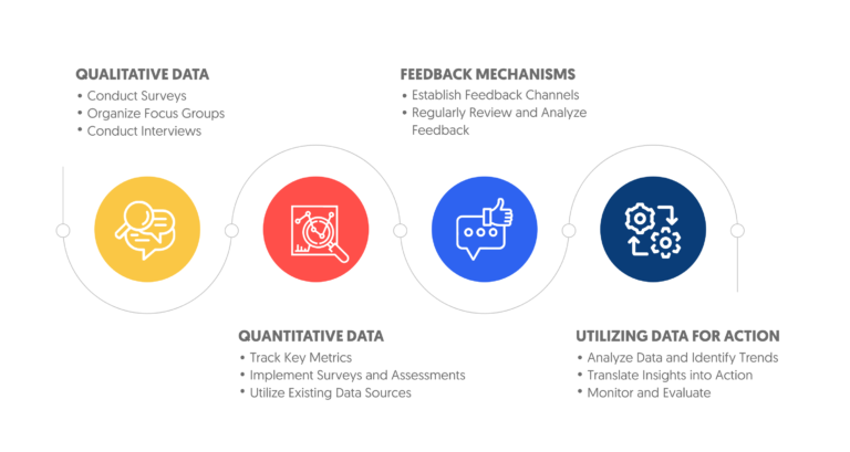 What is Student Experience and Why is it Important?