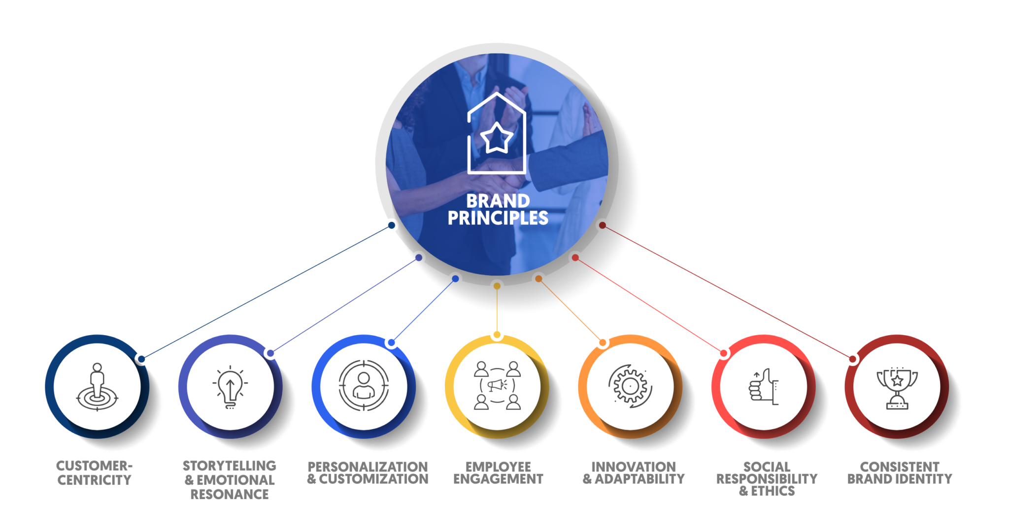 Mastering the Art of Brand Experience: Challenges, Strategies, and ...