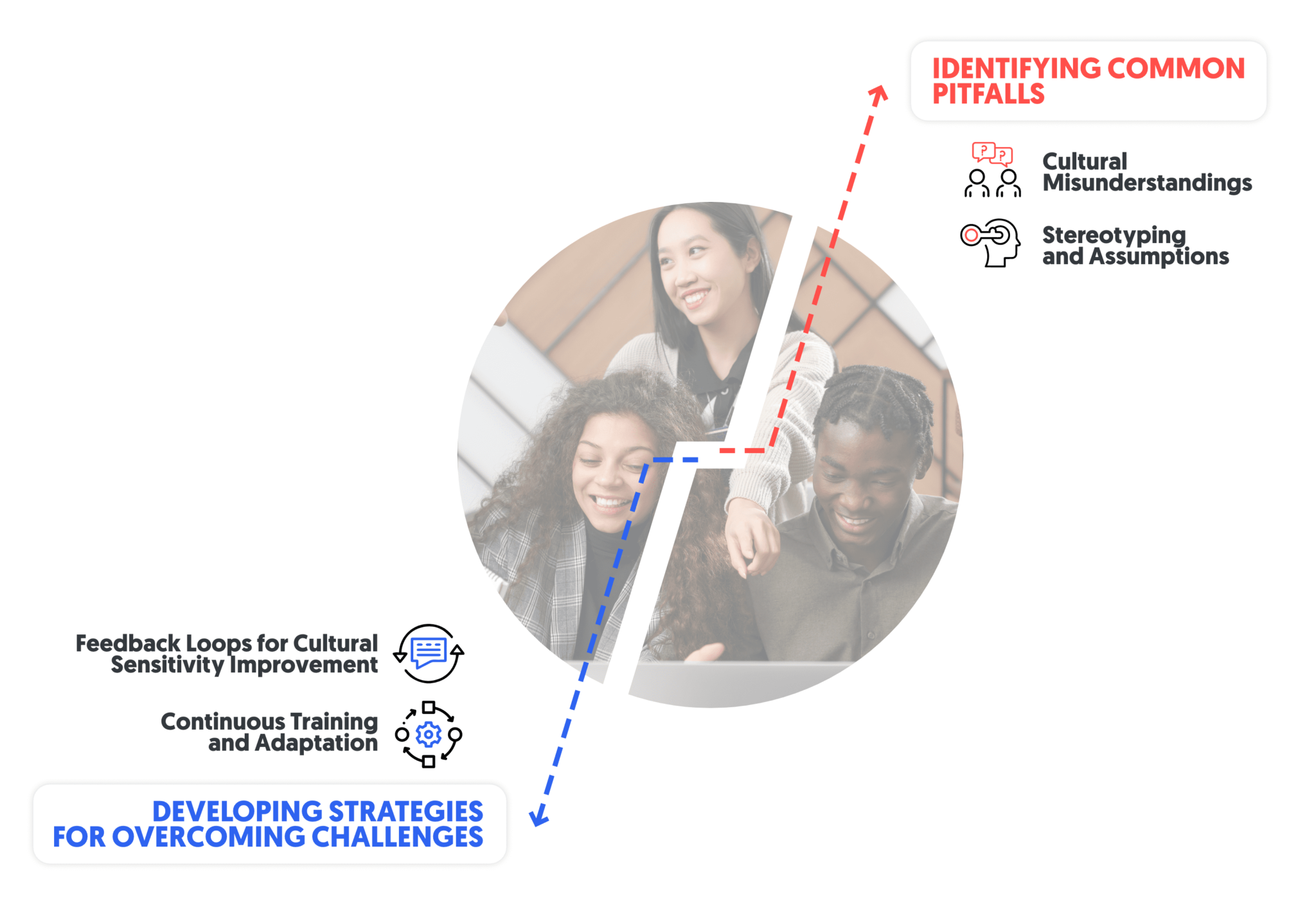 Cultural Diversity in Customer Experience (CX)