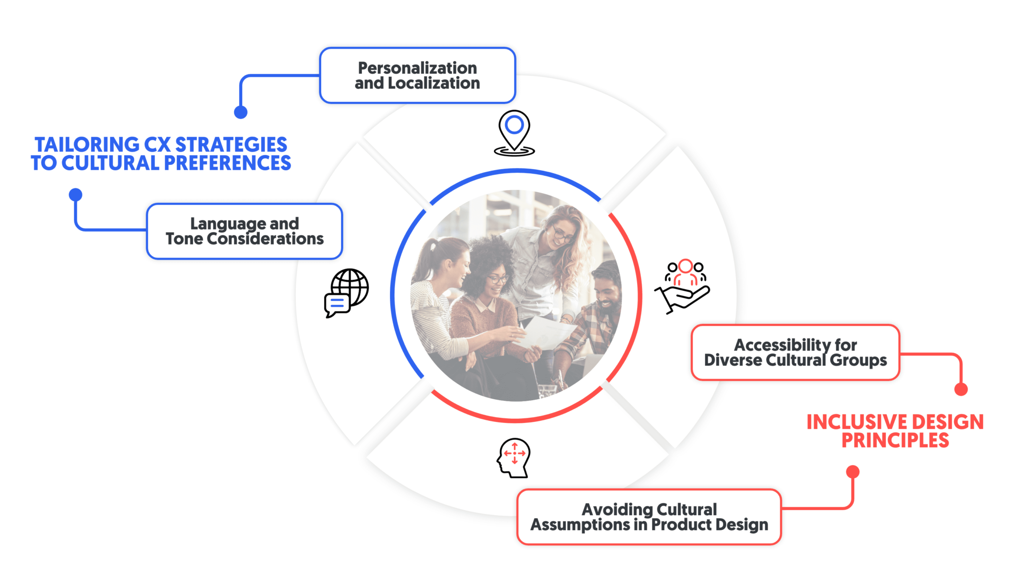 Cultural Diversity in Customer Experience (CX)