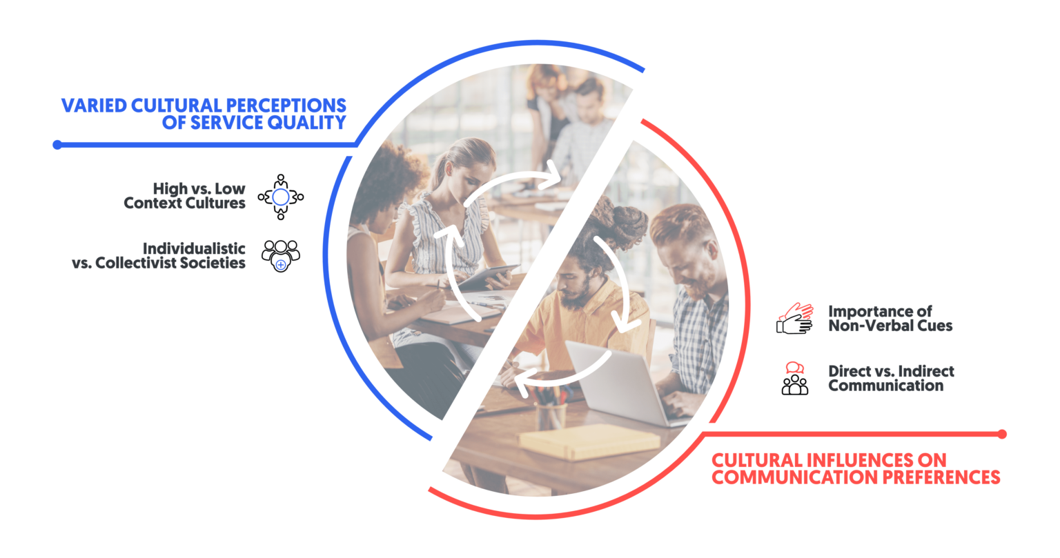 Cultural Diversity in Customer Experience (CX)