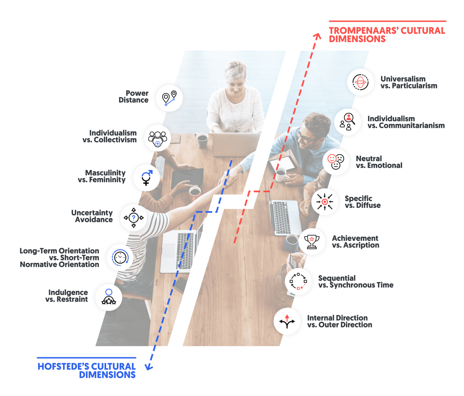 Cultural Diversity in Customer Experience (CX)