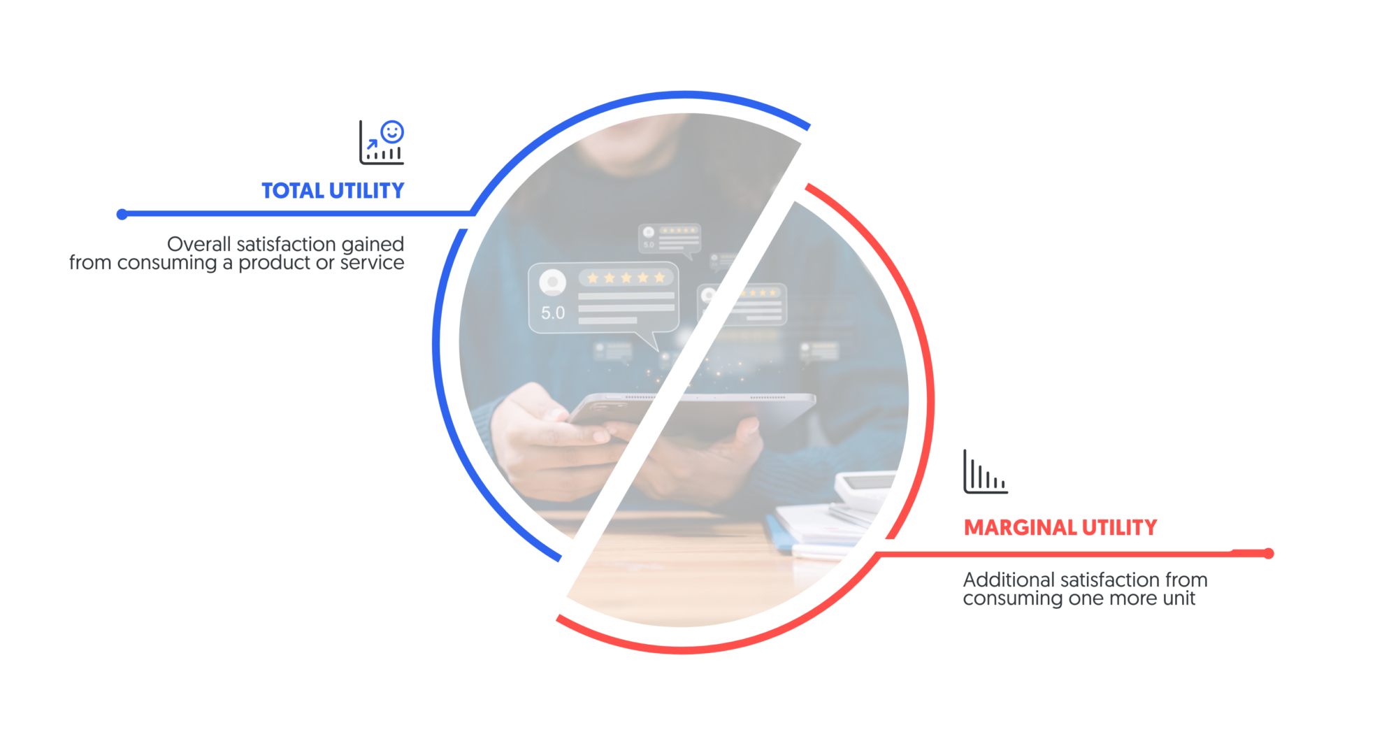 Maximizing Customer Satisfaction: Applying Utility Theory to Customer ...