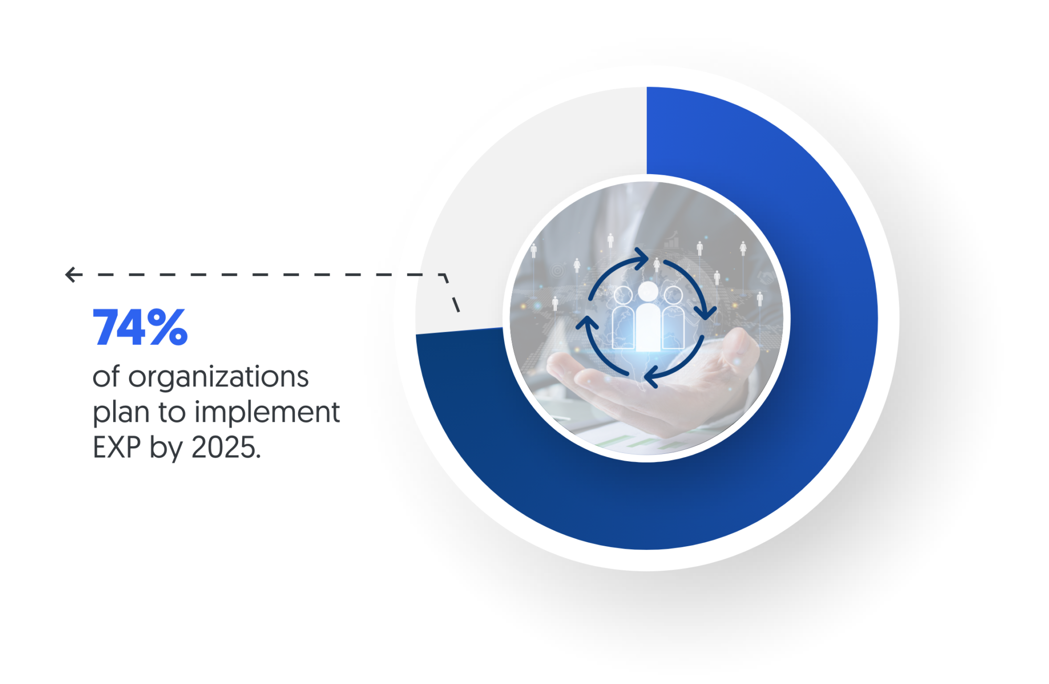 The Future of Employee Experience: 6 Trends That Will Shape Workplaces ...
